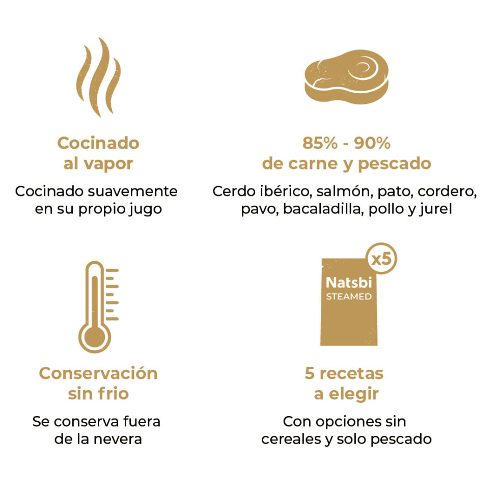 Landing Natsbi - Gosbi Pet Food